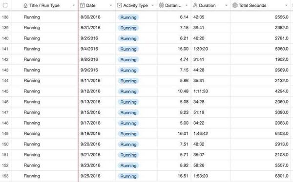 Run Smarter: Run Tracking and Personal Data Using RunKeeper | Mark Koester