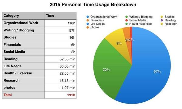 How I Tracked a Year in Time and What It Meant | Mark Koester