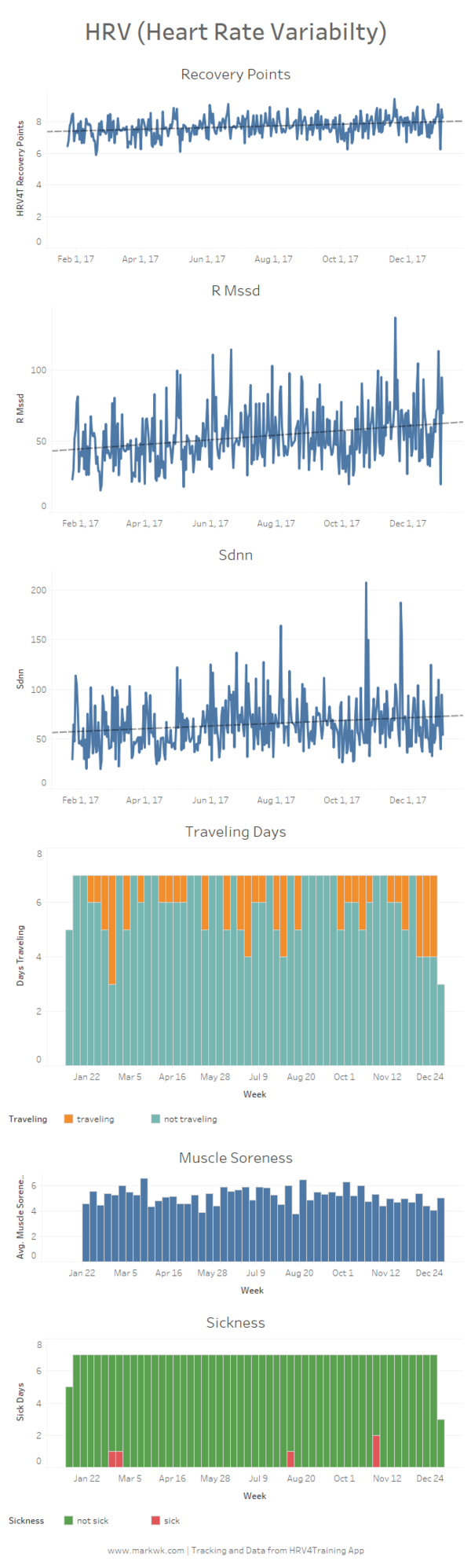 A Year in Numbers: My Data from 2017 | Mark Koester