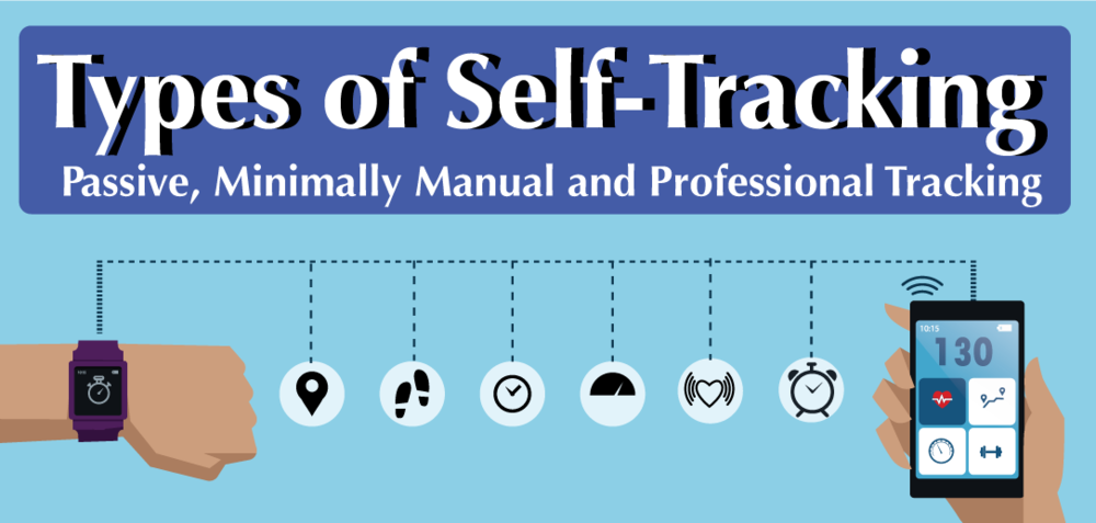 Types of Self Tracking: Passive vs Manual Tracking | Mark Koester