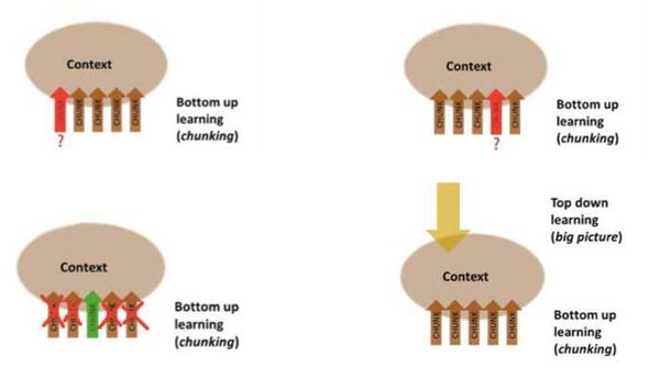Learning to Learn: On the Science of Memory and Effective Learning ...