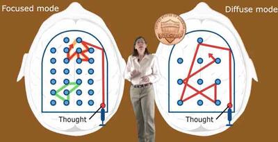 Learning to Learn: On the Science of Memory and Effective Learning ...