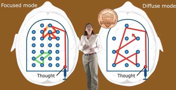 Learning to Learn: On the Science of Memory and Effective Learning ...