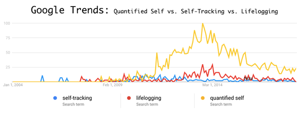 Why People Self-Track: Research on the Motivations Behind the ...