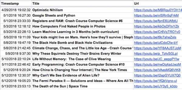 How to Track Your YouTube Watching (And Understand It) | Mark Koester