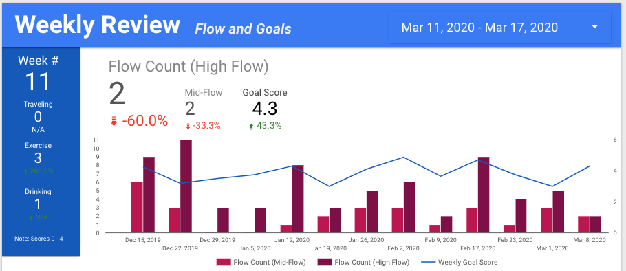 Tracking Flow: Guide to Quantifying Momentary Mental States | Mark Koester