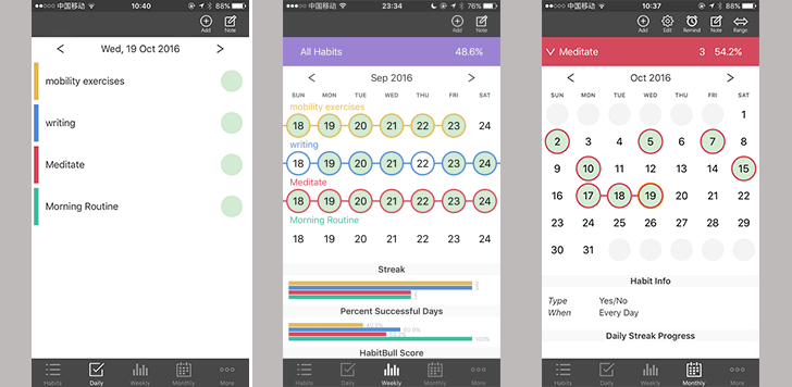 Track Your Habits, Change Yourself: Tools for Self-Tracking Habit ...