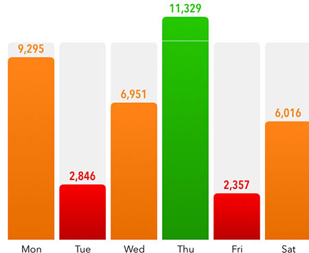 Achieving Your Goals: Make It Measurable, Trackable and Have a Plan ...