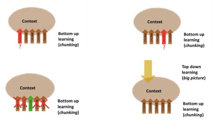 Learning to Learn: On the Science of Memory and Effective Learning ...