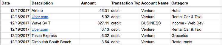 How to Track Your Money and Finances: Where Your Money Goes is Where It ...