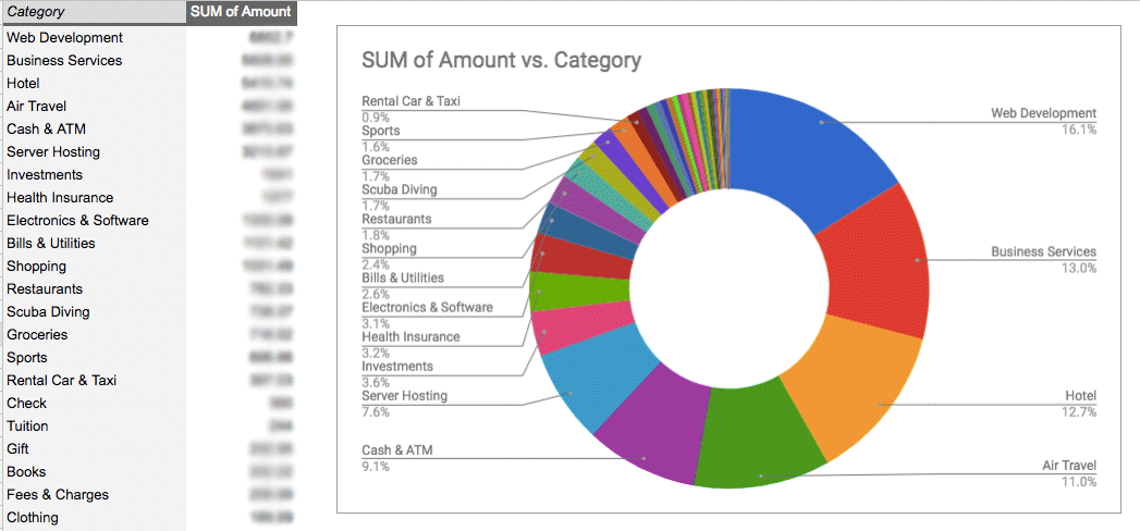 How to Track Your Money and Finances: Where Your Money Goes is Where It ...