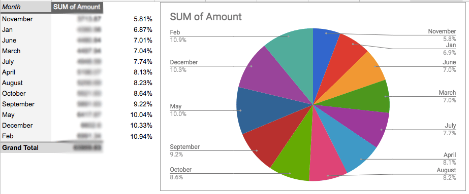 How to Track Your Money and Finances: Where Your Money Goes is Where It ...