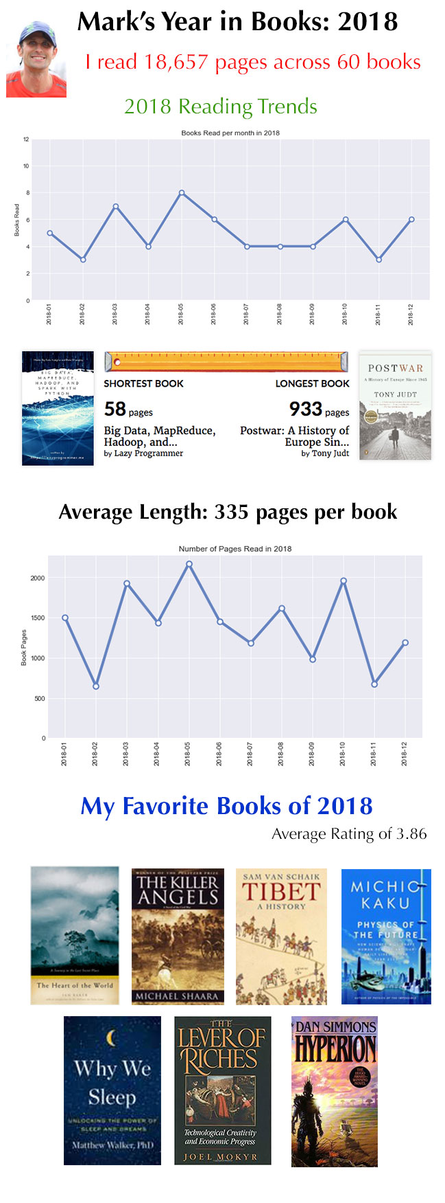 My Year in Book Reading: 2018 - Mark Koester
