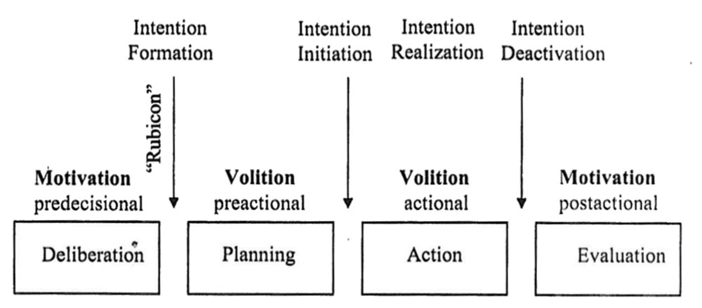 Science of Goals: Goals as a Multi-Stage Pursuit - Mark Koester
